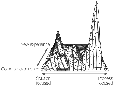 Customer experiences as narrative landscapes - The Cynefin Co